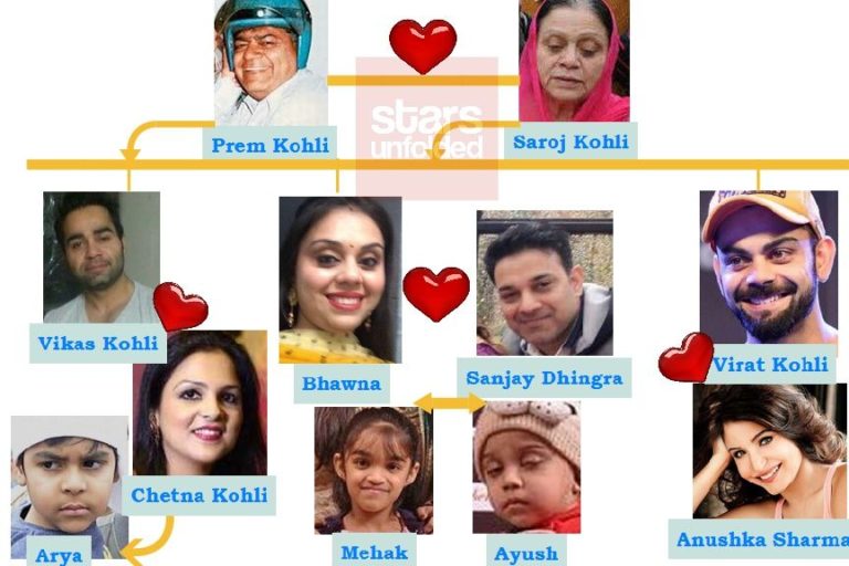 Virat Kohli Family Tree: Father, Mother, Siblings, And Their Names ...