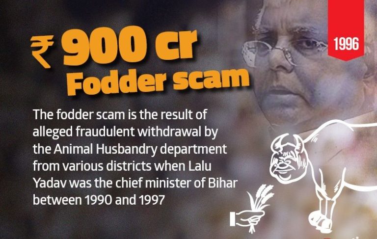 List Of Top 10 Corrupt Politicians In India » StarsUnfolded