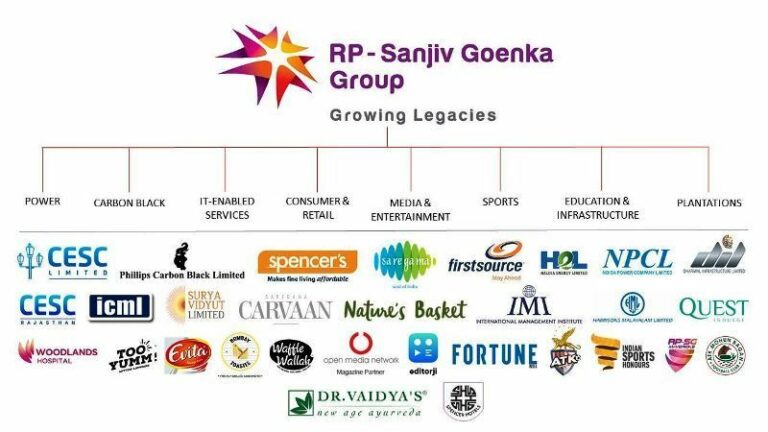Sanjiv Goenka Age, Wife, Children, Biography » StarsUnfolded